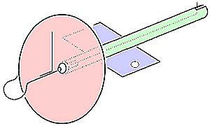 Tools of the Trade - Torque Meters
